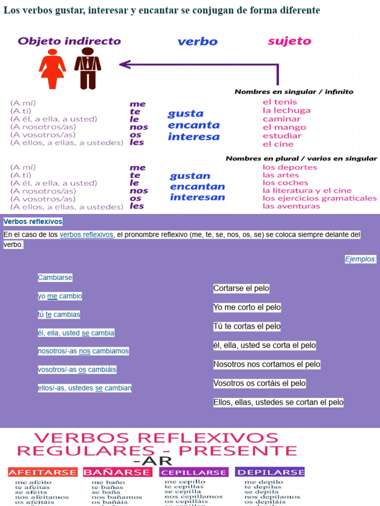 Gustar, Interesar, Encantar y Verbos Reflexivos | PDF