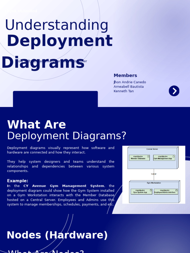 Deployment Diagram | PDF | Server (Computing) | Databases