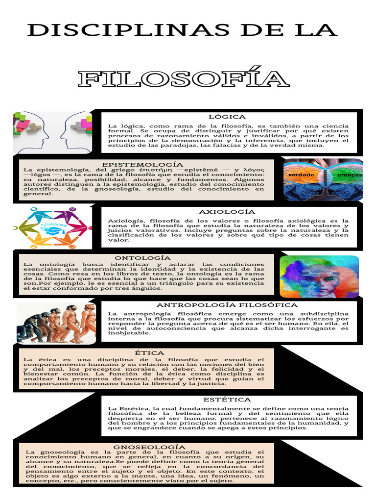 Infografia Linea Del Tiempo Moderno Beige - 20241209 - 173016 - 0000 | PDF | Axiología ...
