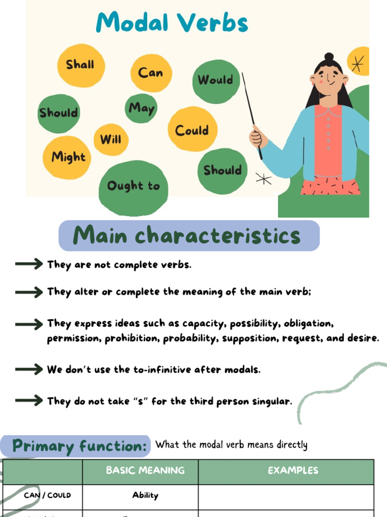 Unit_10_-_Modals_PPP | PDF | Verb | Morphology