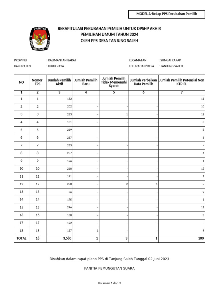 REKAP PPS Perubahan Pemilih_Juni | PDF