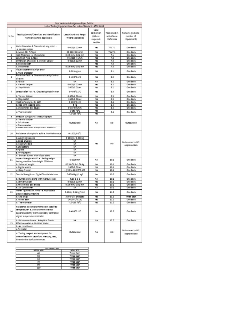 Equipment List For Is 13592 | PDF