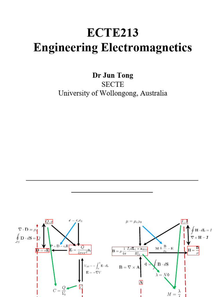 Static Electric Fields Overview | PDF | Electric Field | Flux