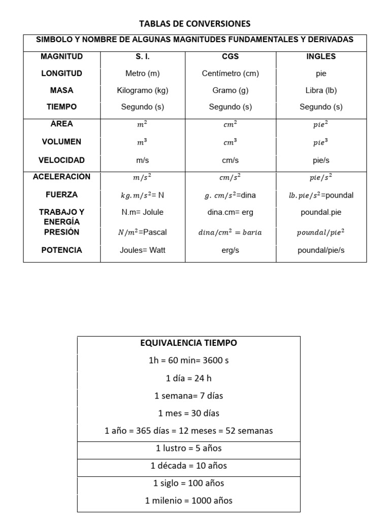 Tablas de Conversiones | PDF