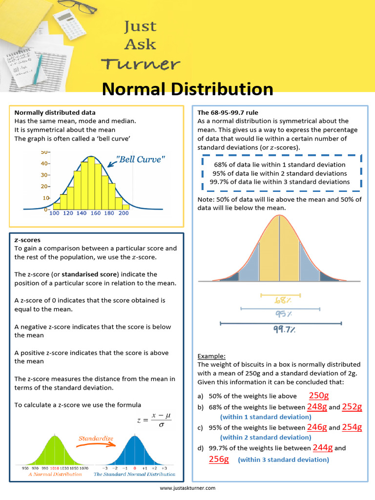 Normal Distribution: Normally Distributed Data The 68-95-99.7 Rule ...
