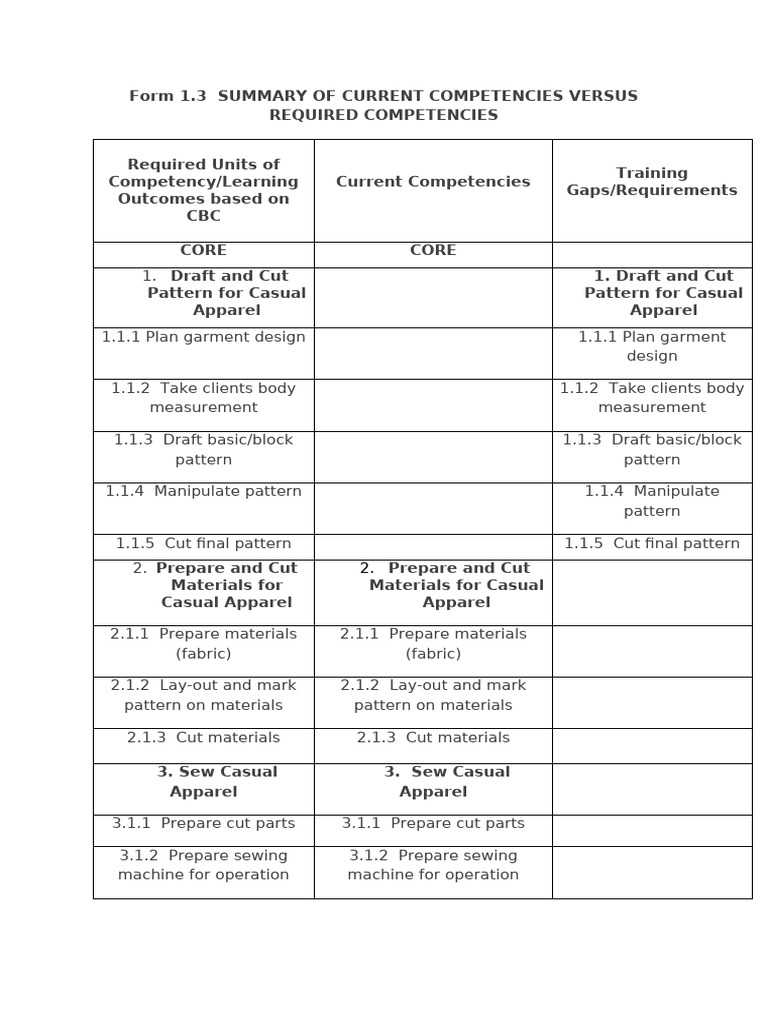Summary of Current Competencies Versus Required Competencies - JOSIE ...