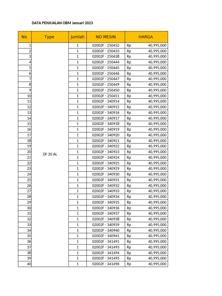 No Type Jumlah No Mesin Harga: Data Penjualan Obm Januari 2023 | PDF
