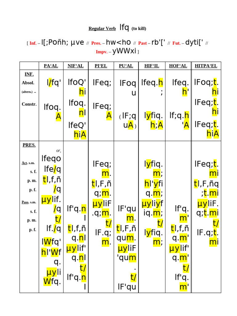 Full conjugation of a regular verb, Qatal (Columns down), with colors | PDF