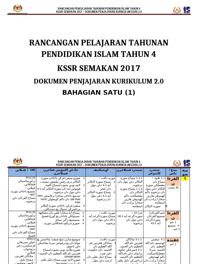 RPT PENDIDIKAN ISLAM TAHUN 4 KSSR SEMAKAN 2017 - BAHAGIAN 1 | PDF