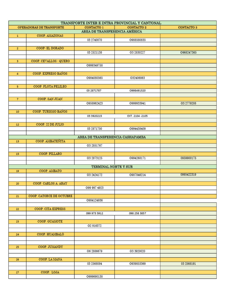 Contactos-Terminales | PDF