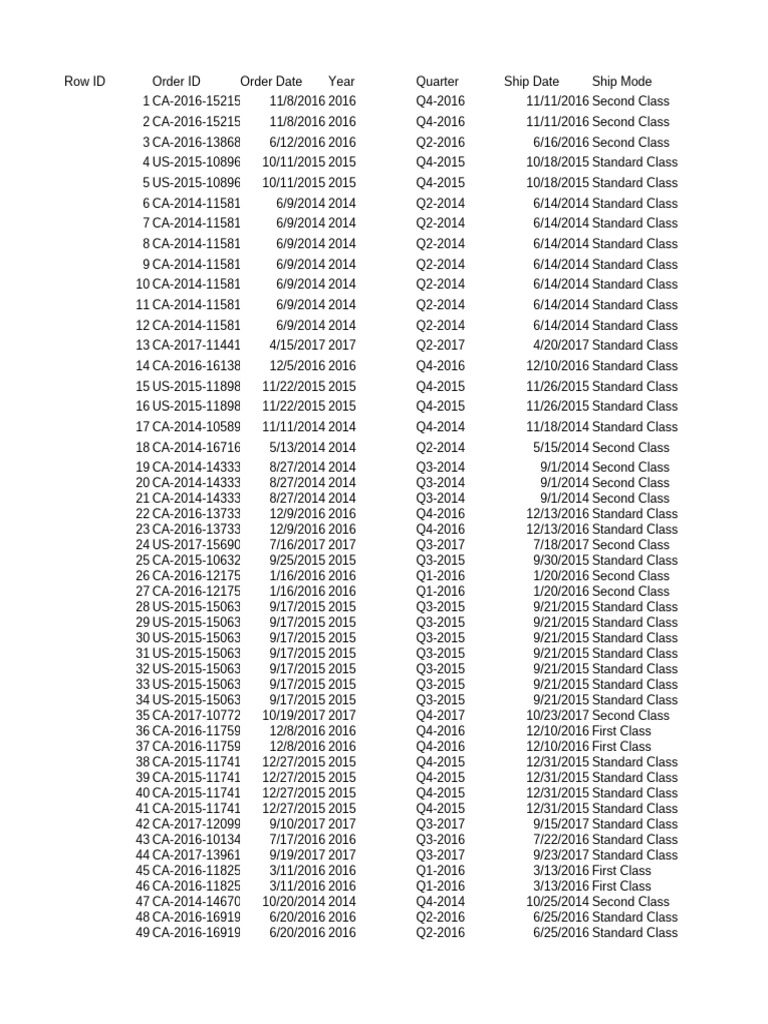 Data Source.xlsx - Sheet1 | PDF