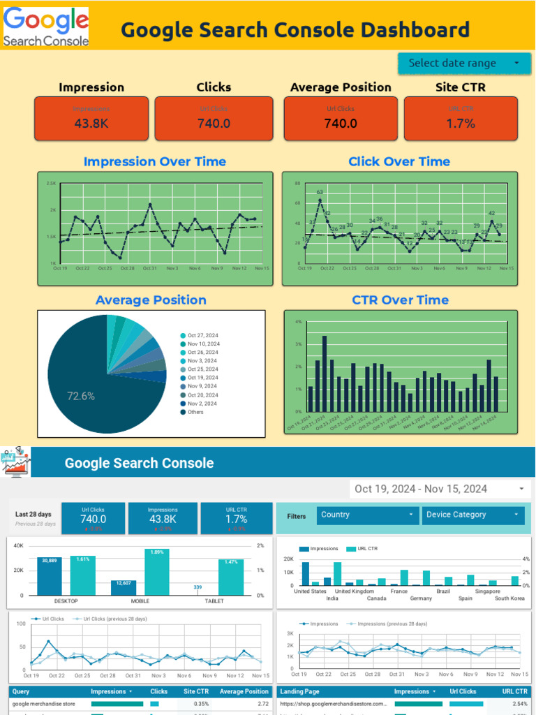 Google Search Console Dashboard | PDF | Merchandising | Marketing