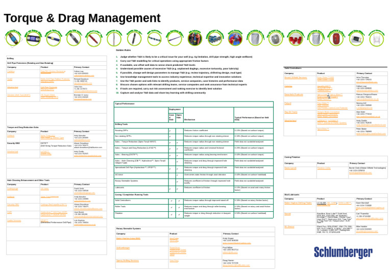 13L9. Torque and Drag Management ERD Workshop | PDF | Friction ...
