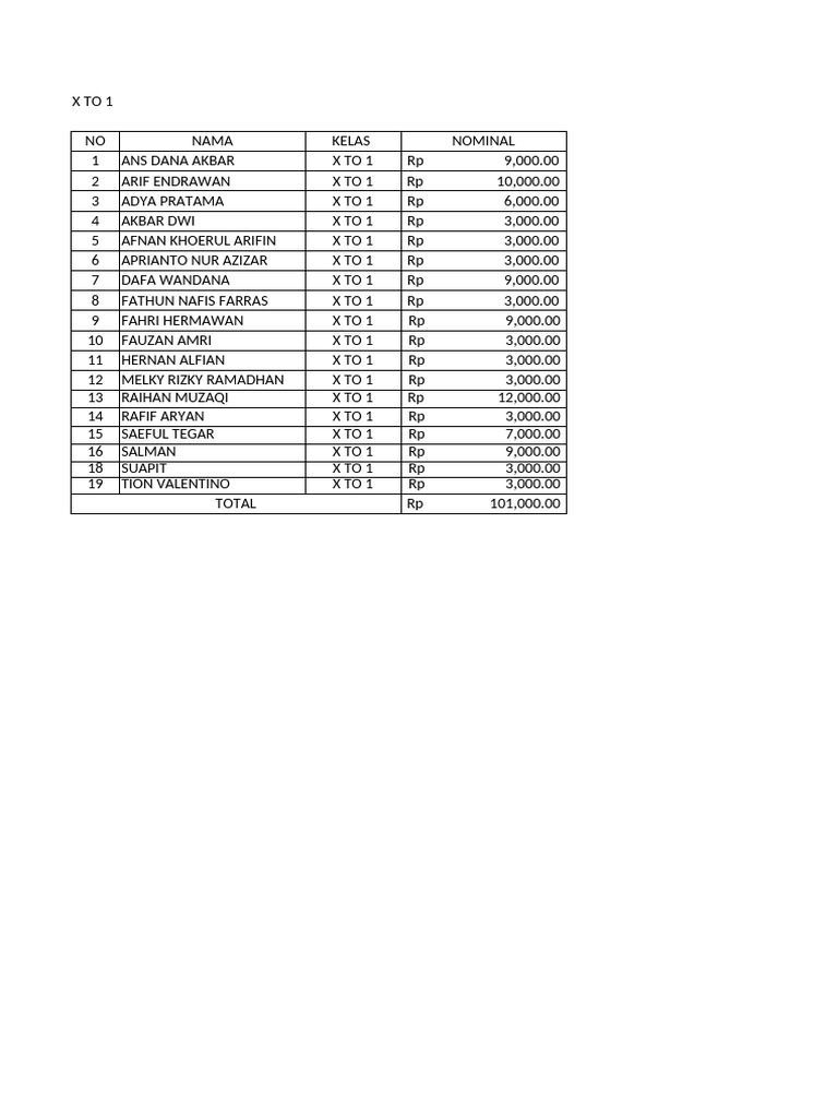 Rekap Iuran Rutin Latian Pramuka | PDF