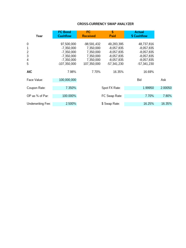 Cross-Currency Swap Cashflow Analysis | PDF