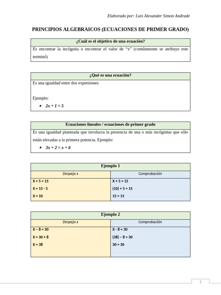 PRINCIPIOS ALGEBRAICOS | PDF | Ecuaciones | Álgebra