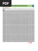 Third Tranche Salary Standardization SSL Law Effective January 1 2018 | PDF