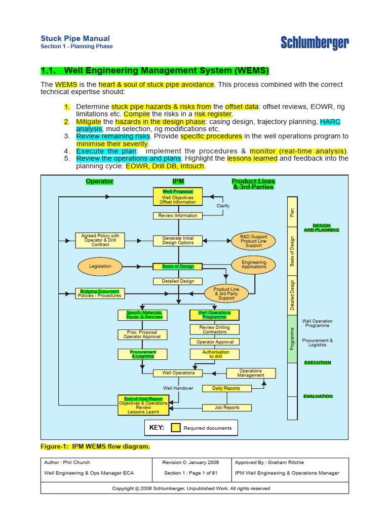 14A. SLB Planning Phase | PDF | Casing (Borehole) | Oil Well