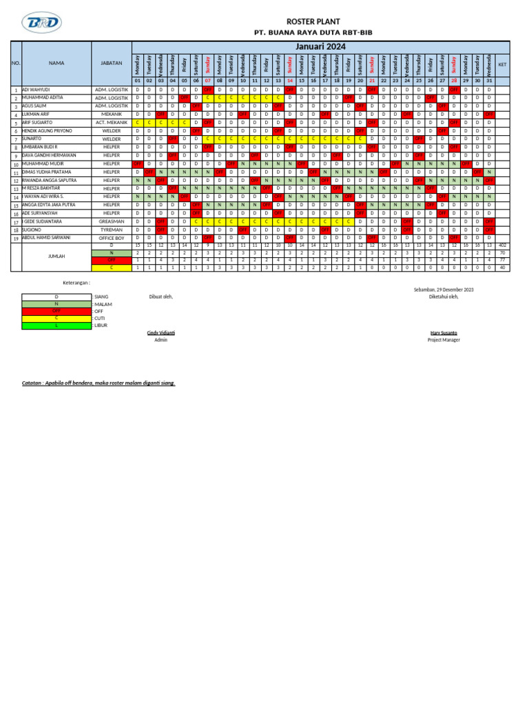 2. Roster Kerja Plant 2024 | PDF