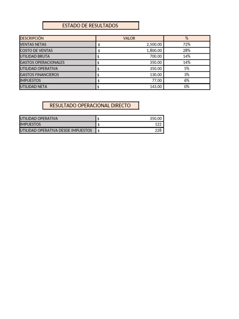 TALLER 4 Y 5 | PDF | Hoja de balance | Contabilidad