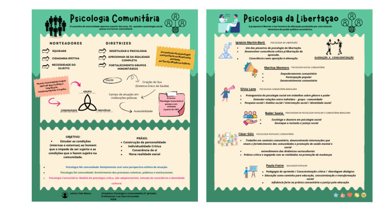 Mapa Psi Comunitária. (Leticia Tote) | PDF | Psicologia | Sociologia