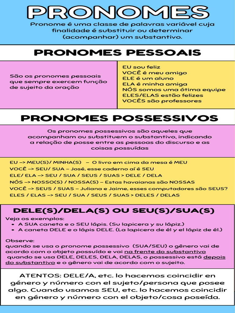 Pronomes Pessoais e Possessivos Explicados | PDF