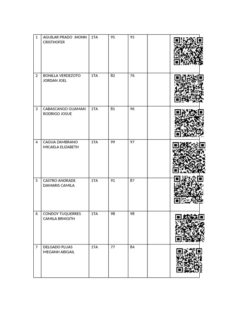 Resultados de Evaluación 1TA | PDF