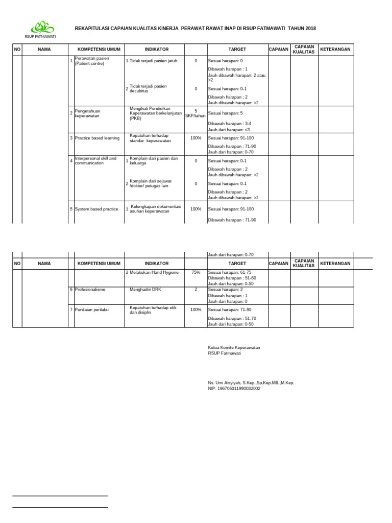 3.3 Contoh Form OPPE PK baru 2024 | PDF