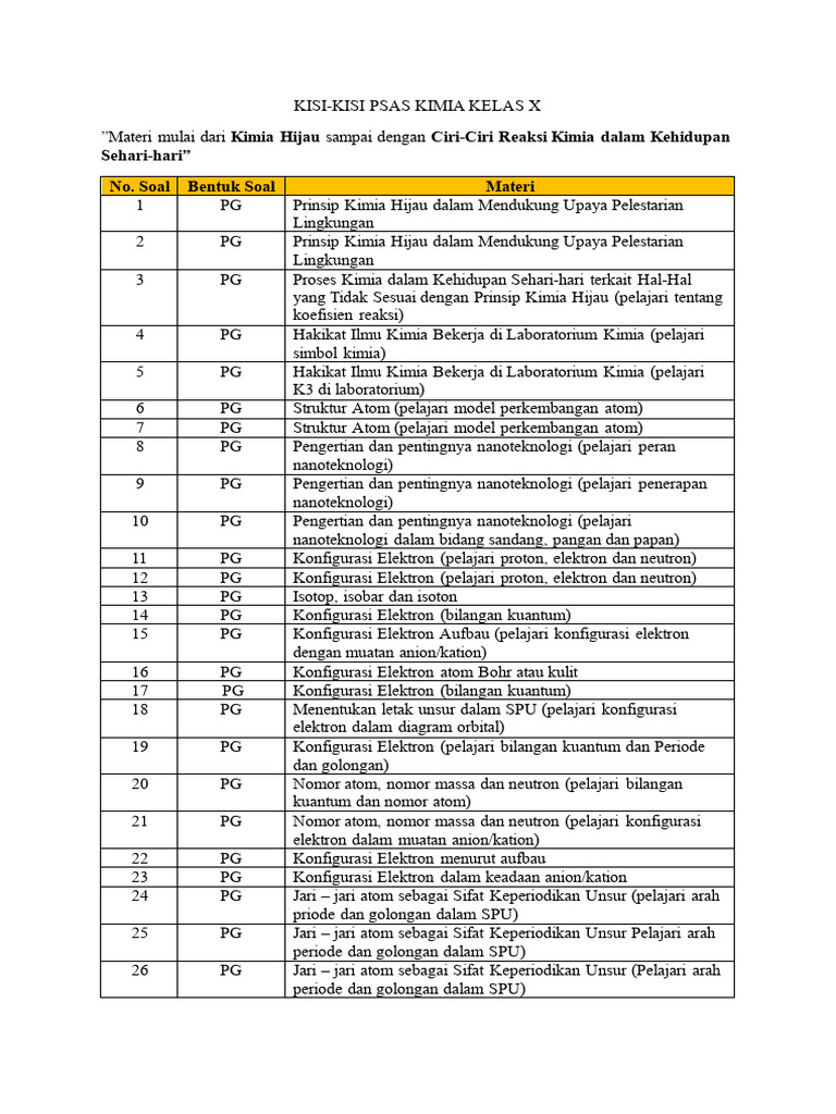 Kisi-Kisi - Kimia - Kelas X | PDF