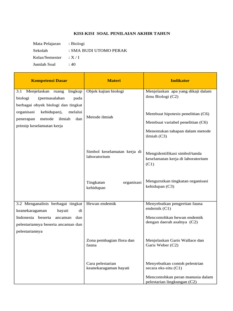 Kisi-Kisi Soal Pas Ganjil 2022 | PDF