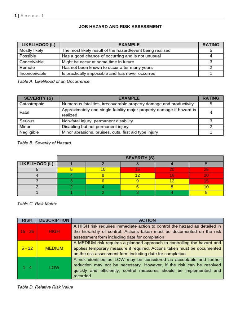 ANNEX 1 (JHRA For MCSB Panel Test) | PDF | Risk | Electrical Engineering
