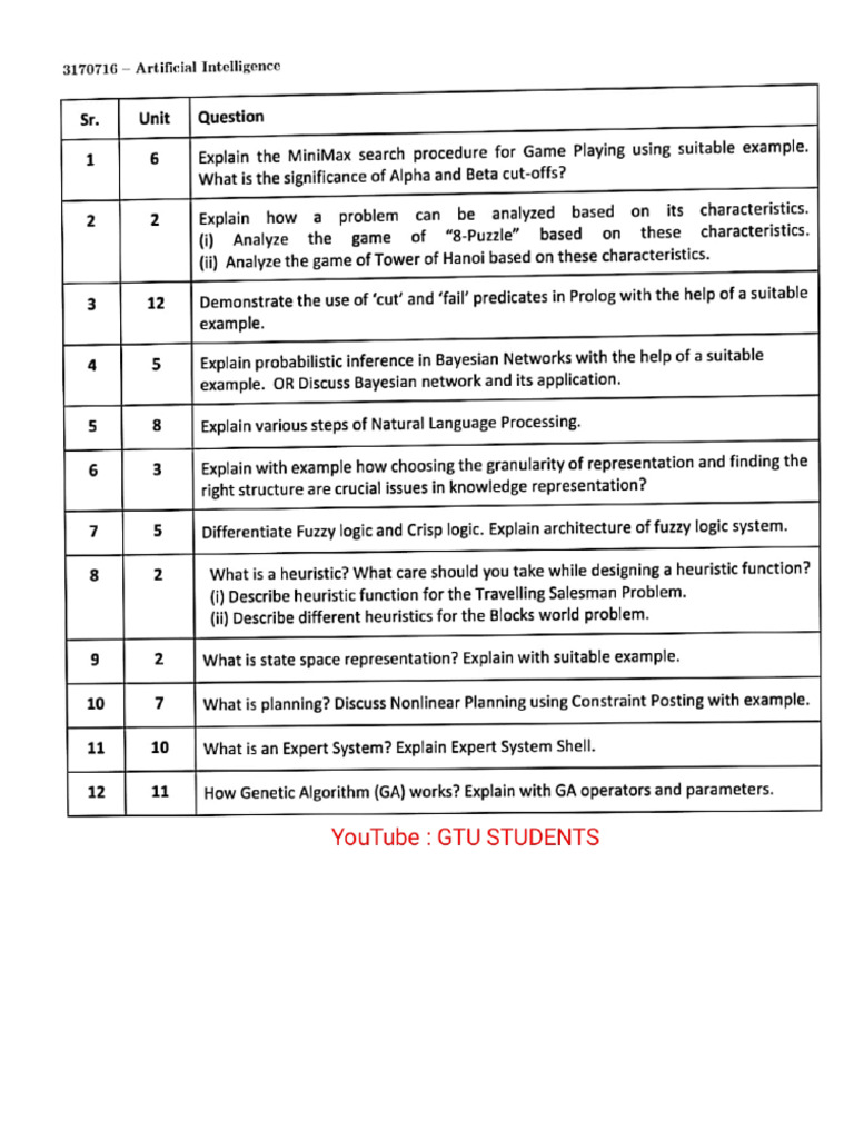 AI IMP Ques With Answer | PDF