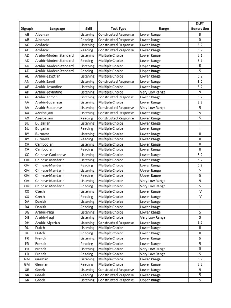 tdc | PDF | Languages Of Asia | Languages