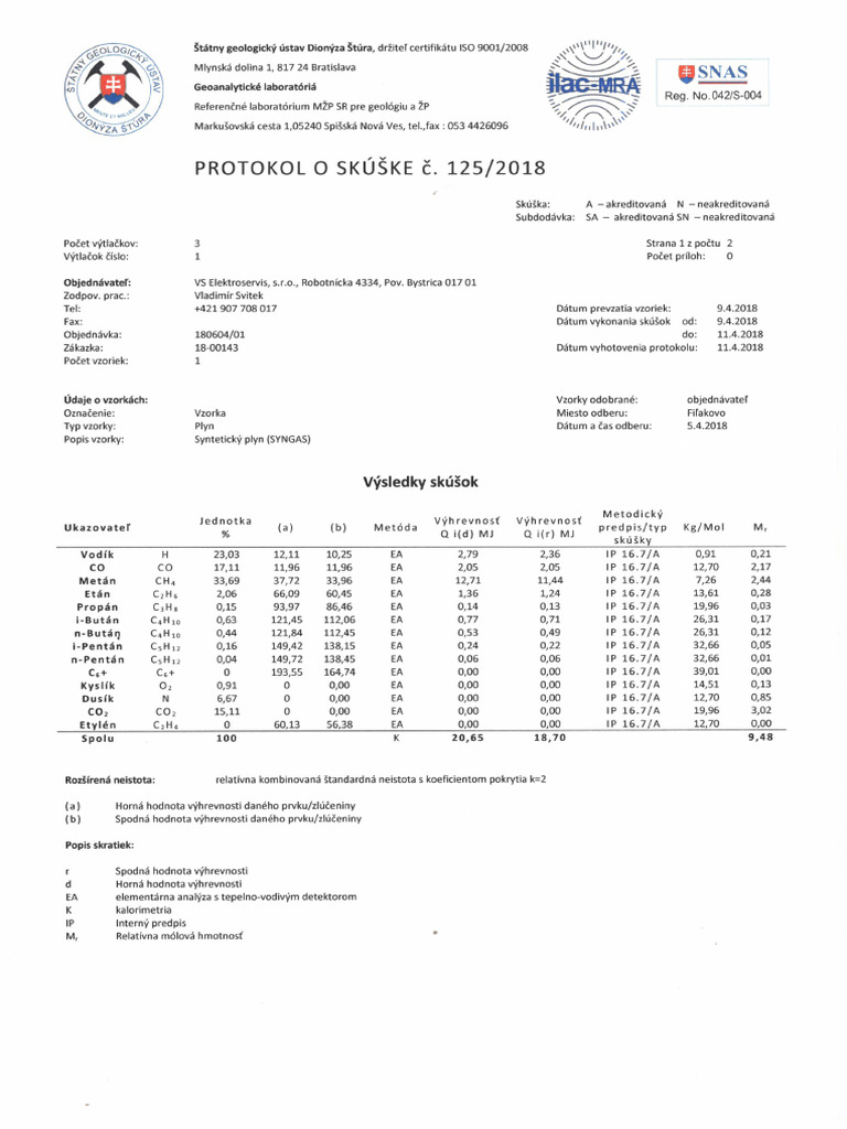 3.2. Gas Analysis MSW (1) | PDF