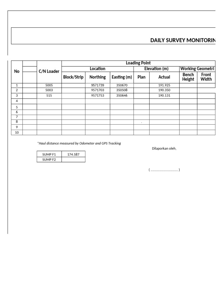 Loading Point EEM | PDF