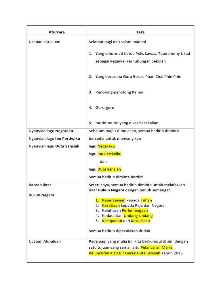 Teks Ucapan Pelancaran Majlis Peluncuran Kit Atur Gerak Duta Sahsiah 2024 | PDF