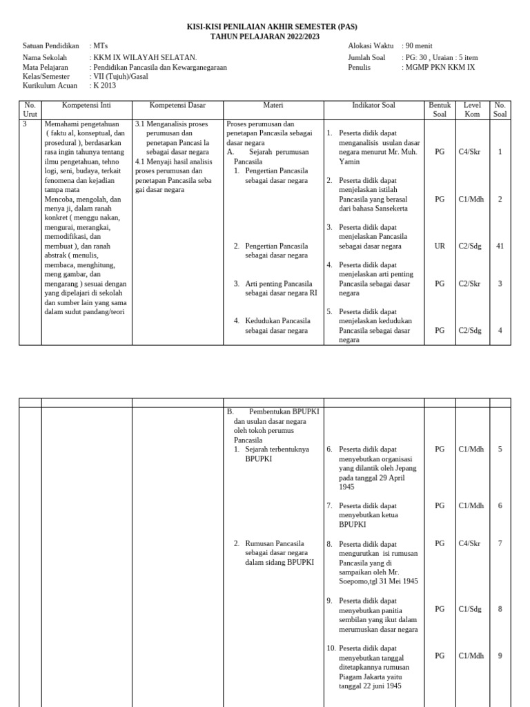 Kisi kisi ppkn kelas 7 2022 10 (1) | PDF