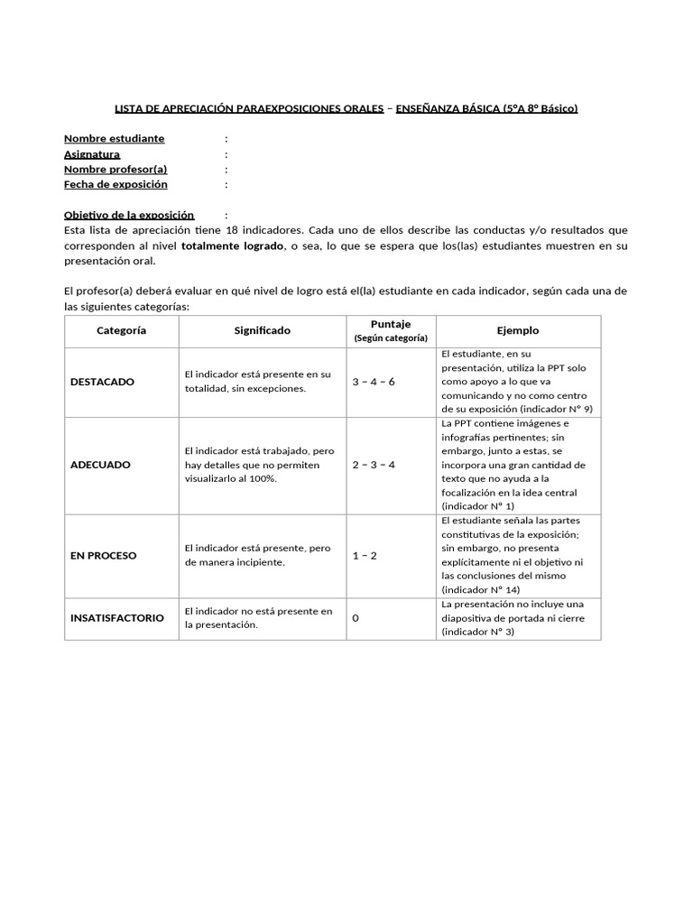 Evaluación de Exposiciones Orales Básicas | PDF | Infografia