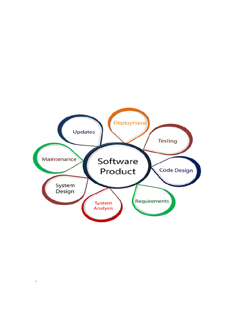 Overview of Software Engineering Principles | PDF | Software | Software ...
