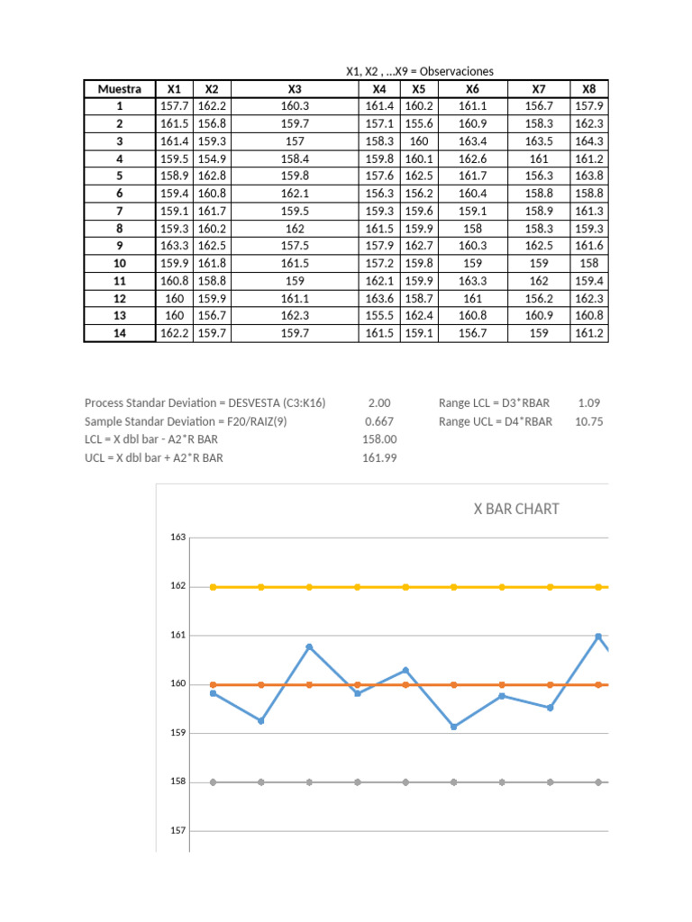 Xbar and Rbar 2 | PDF | Chess Openings | Chess
