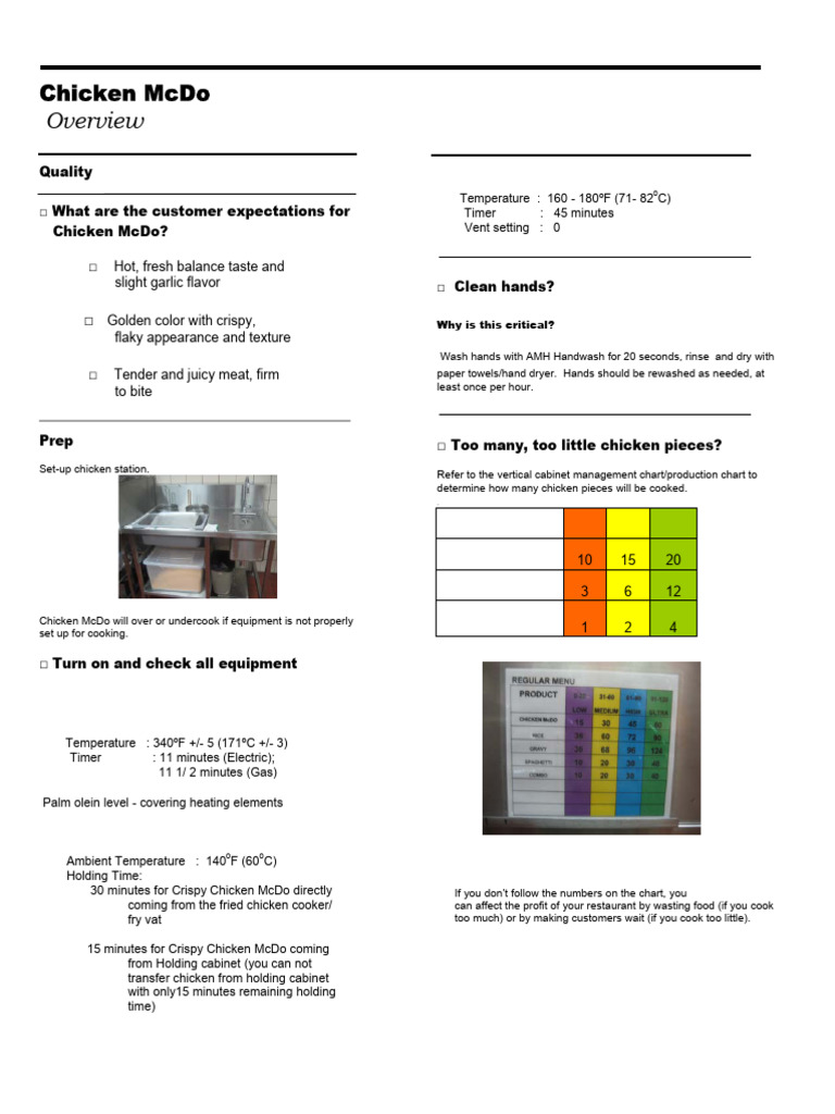 Chicken McDo - TSOC - Dec2010 | PDF | Bread Crumbs | Mc Donald's