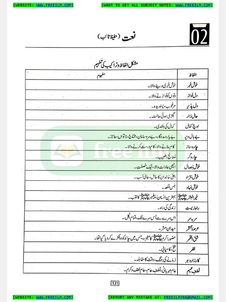 12th Urdu Nazm2 Notes | PDF