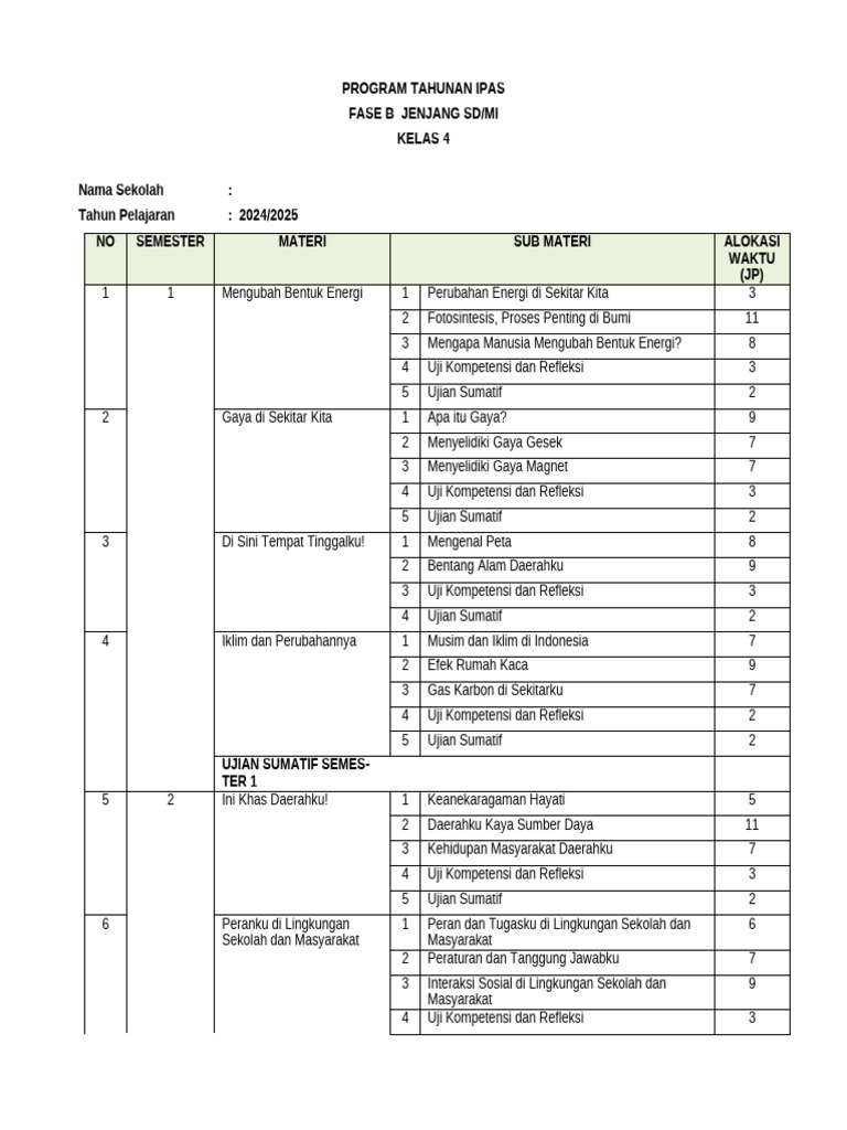 Program Tahunan IPA Kelas 4 | PDF