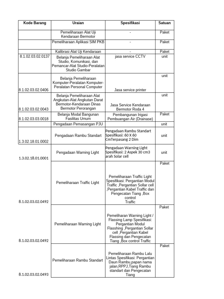 Form Usulan Ssh Dishub New | PDF