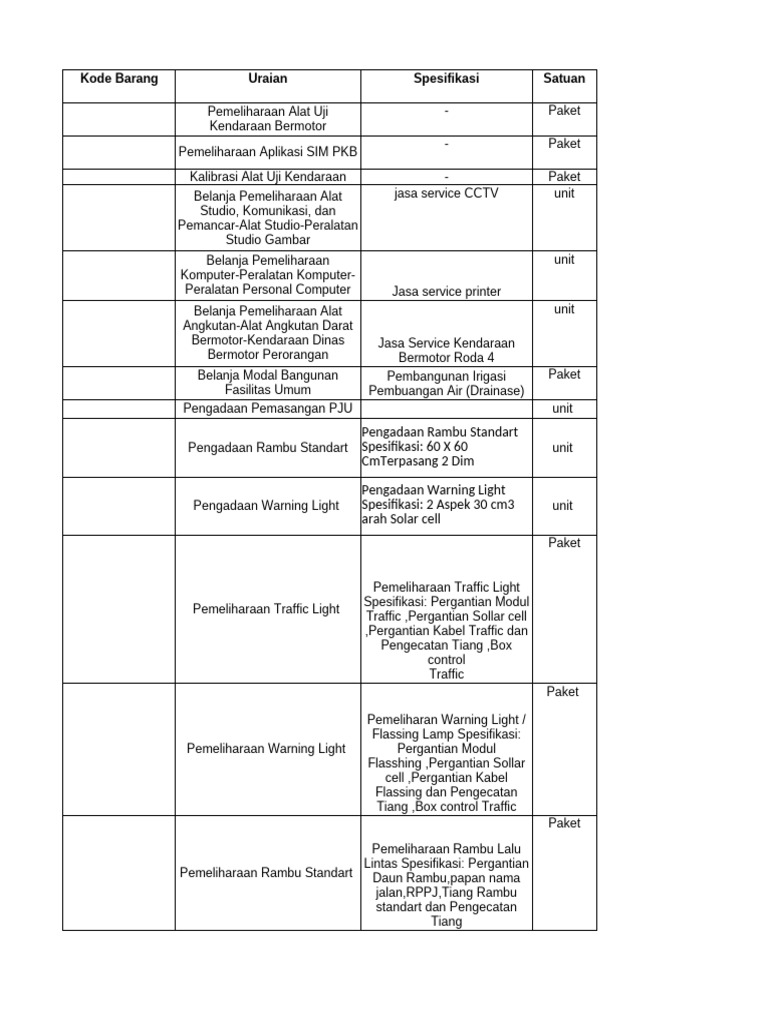 Form Usulan Ssh Dishub | PDF