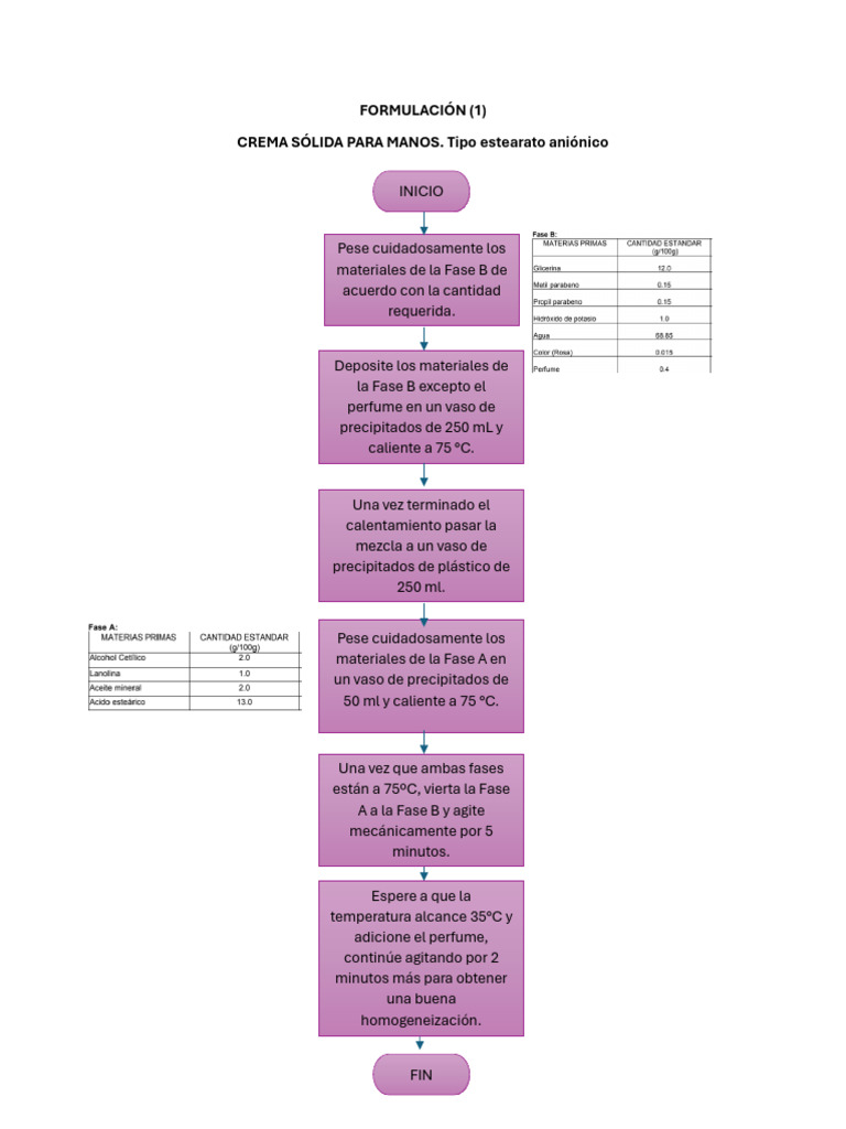 Ipn Encb Qfi 2025 | PDF