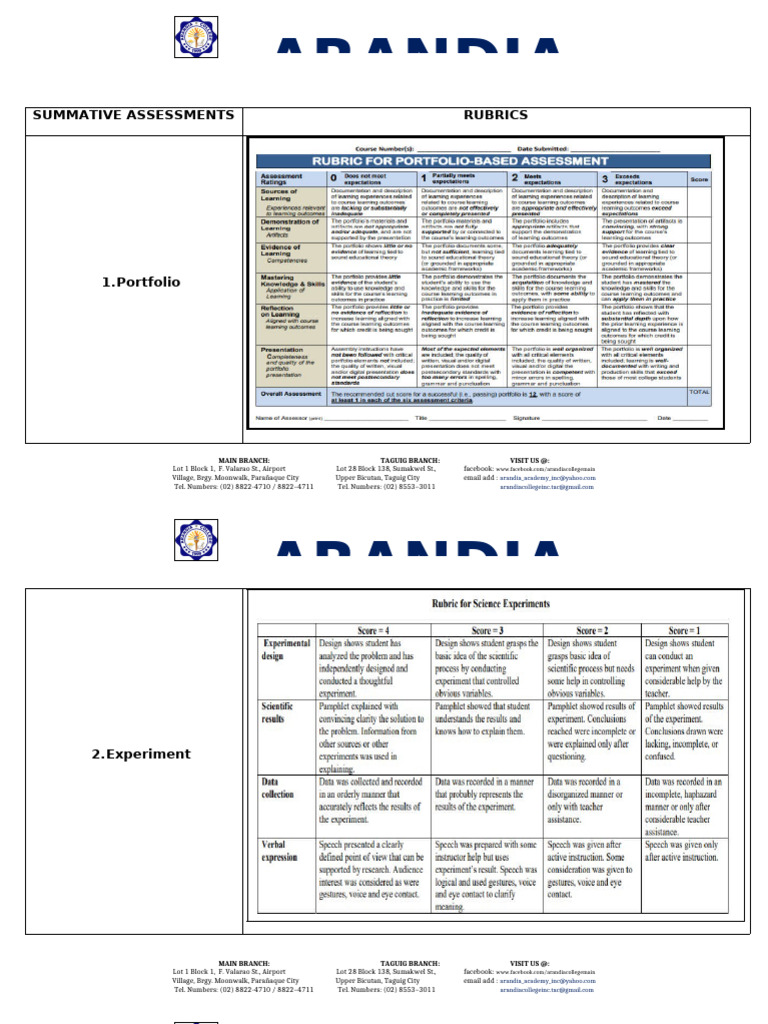 Dr. Batino Revise Rubrics Template | PDF | Quadratic Equation ...