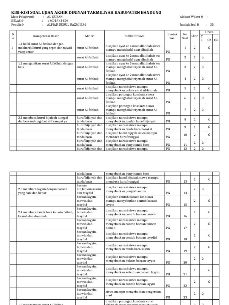 Kisi-Kisi MDTA Kelas 1 | PDF