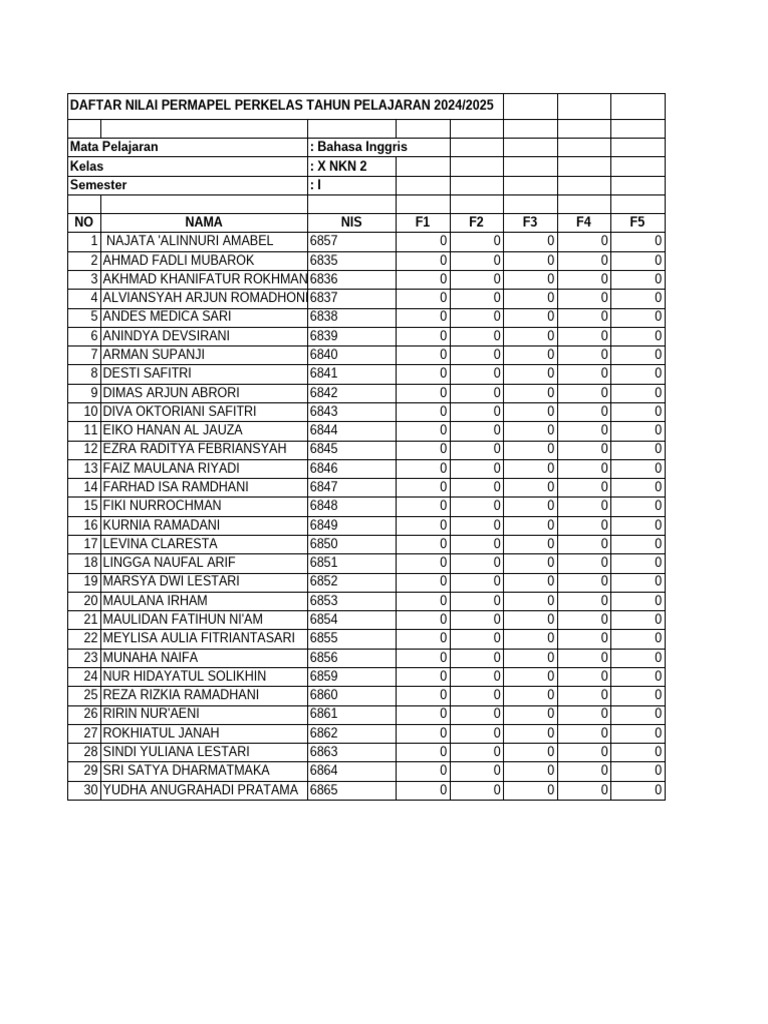 X NKN 2-Formatif-Bahasa Inggris | PDF