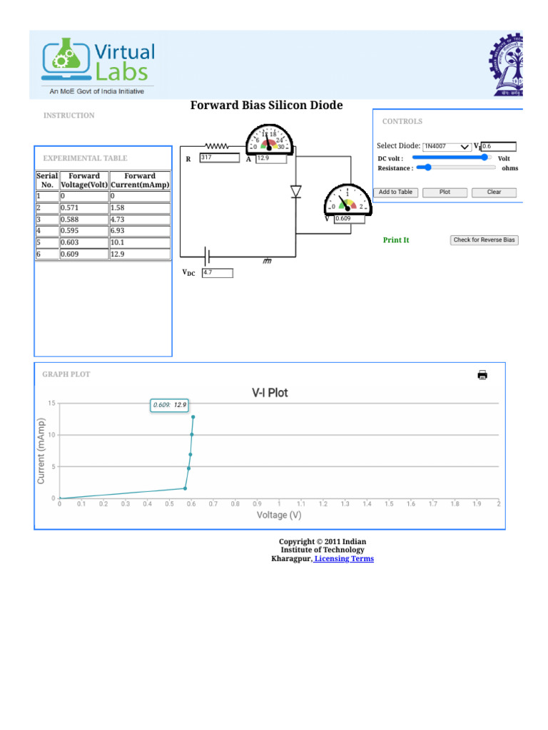 Forward Biased-Silicon Diode | PDF